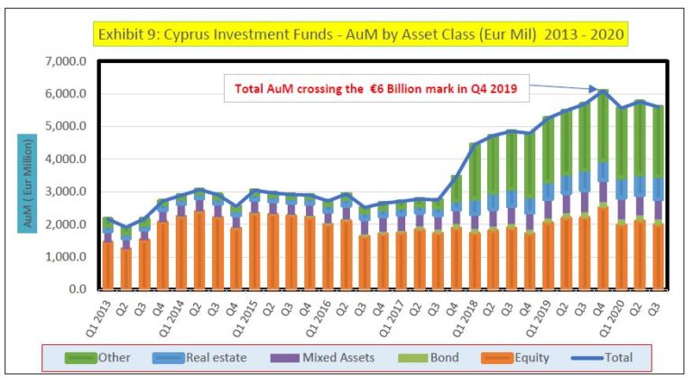 Cyprus: A Rising Alternative Investment Funds Hub in the Mediterranean ...